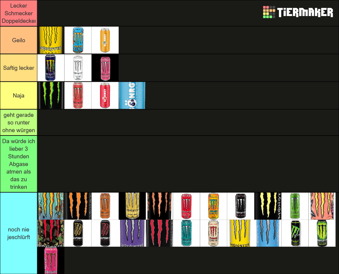 Monster Energy Tier List (Community Rankings) - TierMaker