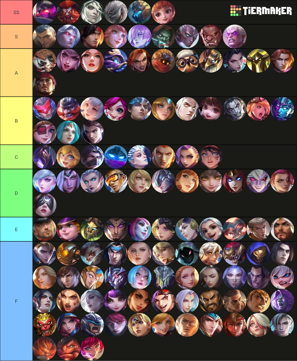 Mobile Legend Hero Tier List (Community Rankings) - TierMaker
