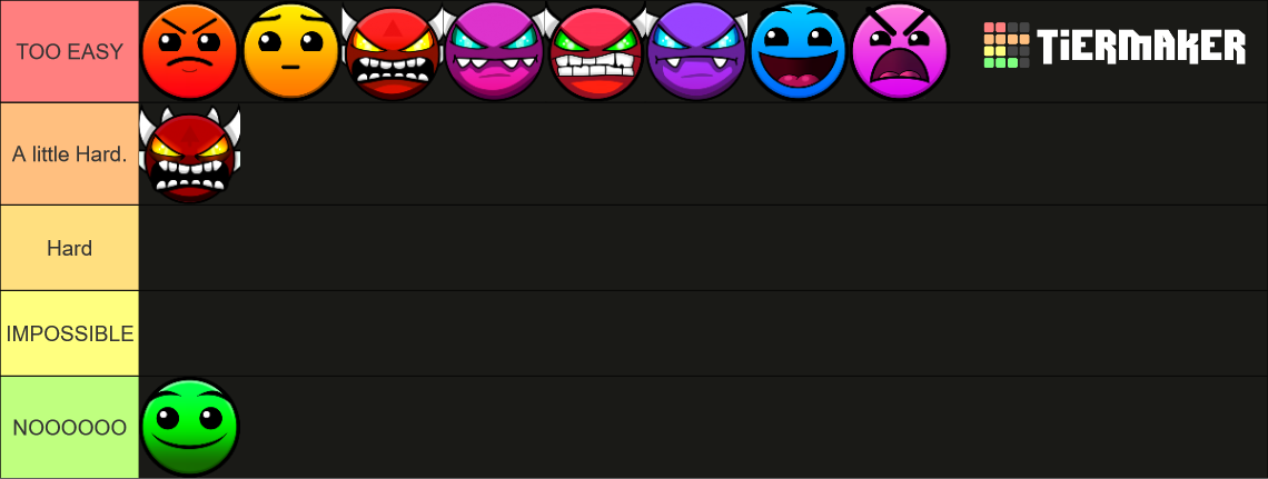 Geometry Dash Difficulty Faces Tier List Community Rankings Tiermaker