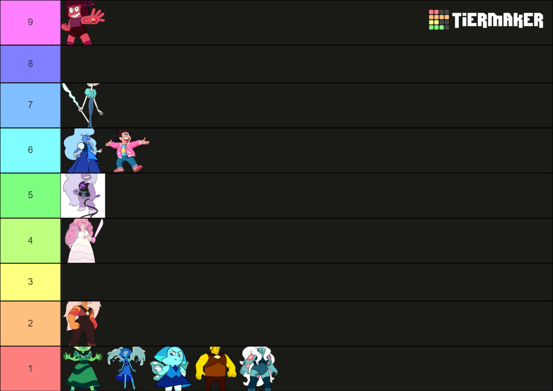 steven universe all gems Tier List (Community Rankings) - TierMaker
