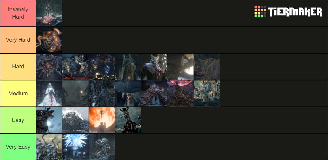 Bloodborne Bosses Tier List (Community Rankings) - TierMaker