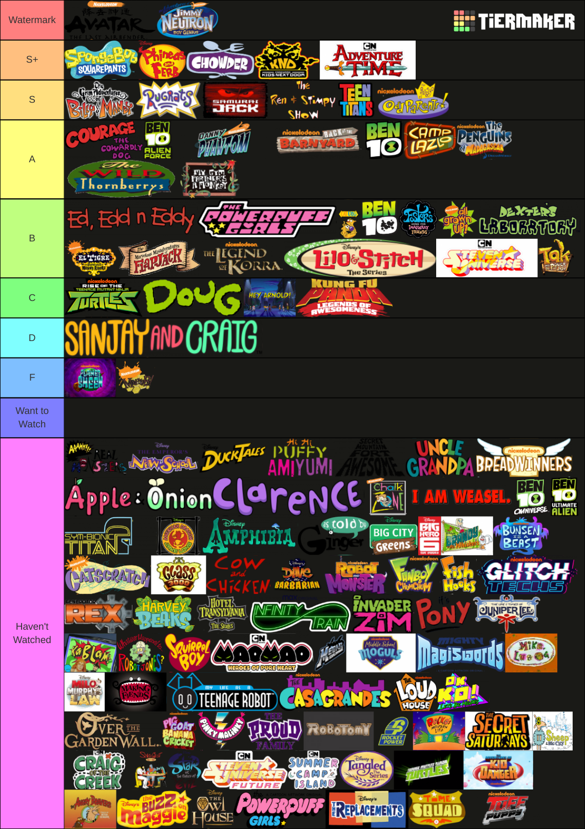 Cartoon Tier List (Community Rankings) - TierMaker