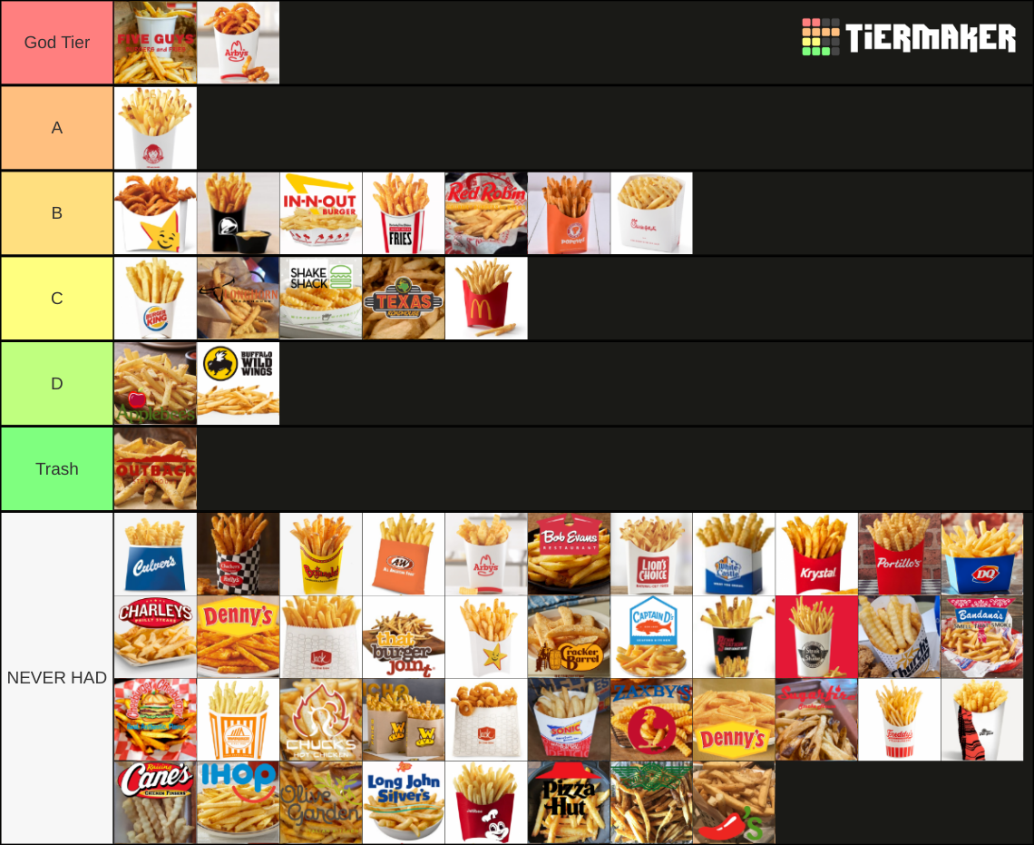 Definitive French Fries Tier List (Community Rankings) - TierMaker