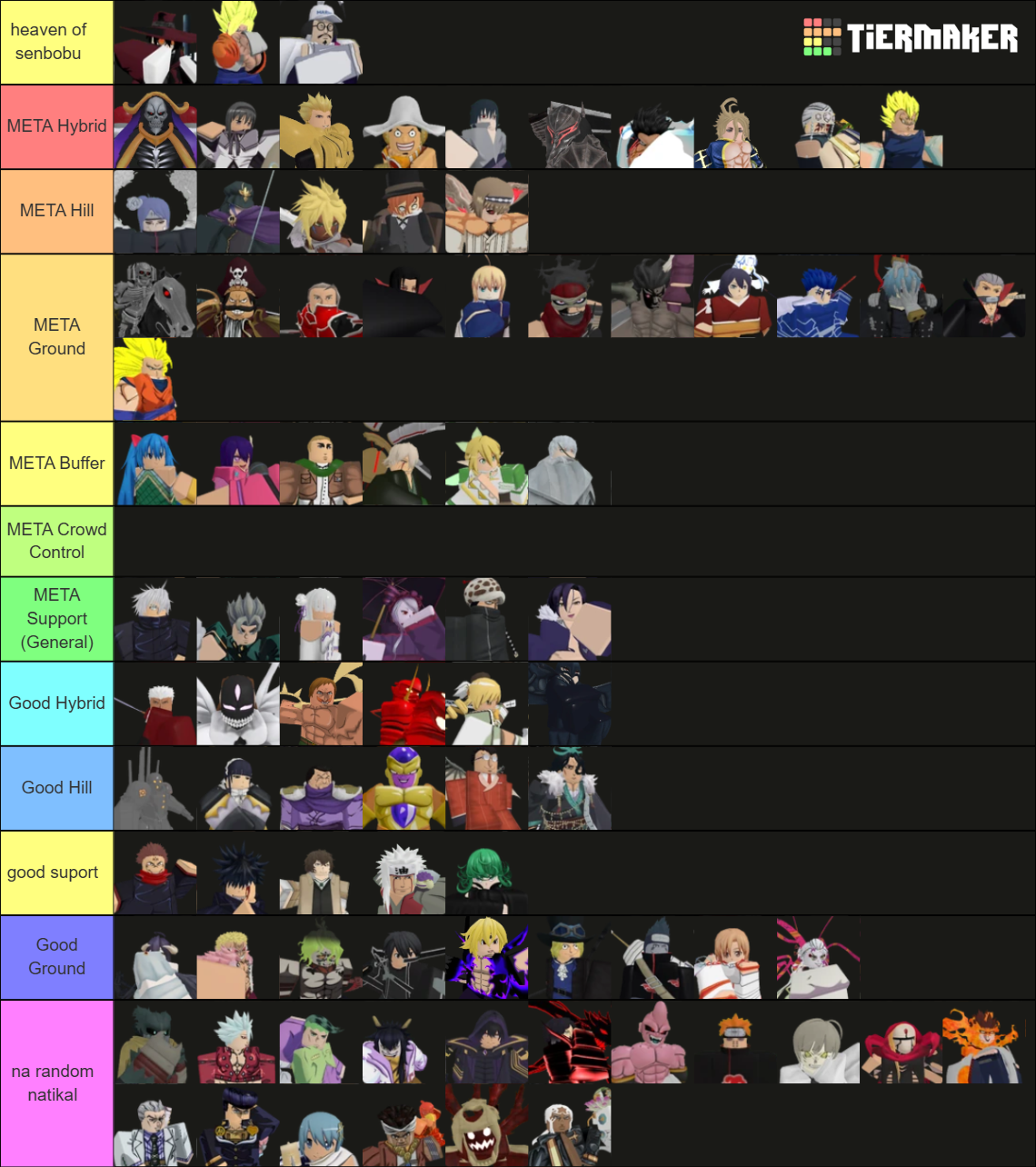 [🐉UPD18.5] Anime Adventures Tier List (Community Rankings) - TierMaker