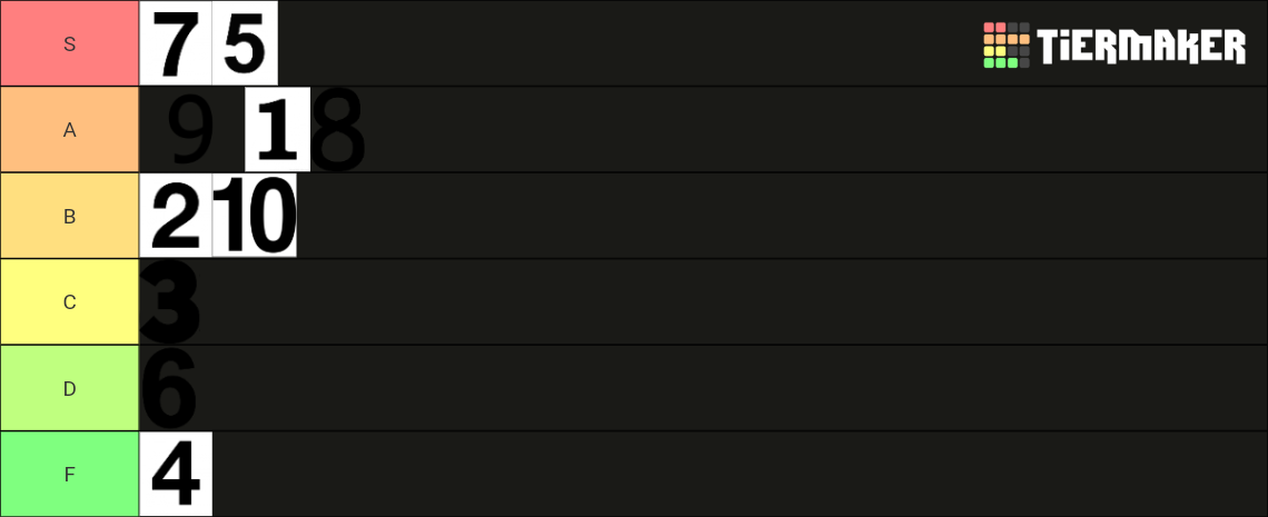 Number teirlist 1-10 Tier List (Community Rankings) - TierMaker