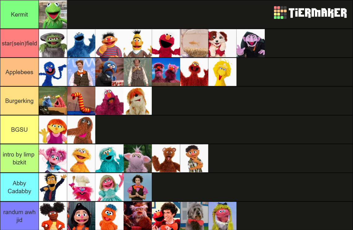 Sesame Street Muppets Ultimate List Tier List (Community Rankings ...