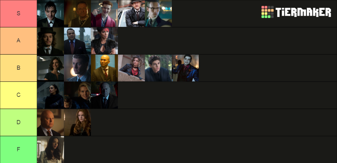 Gotham Characters Tier List (Community Rankings) - TierMaker