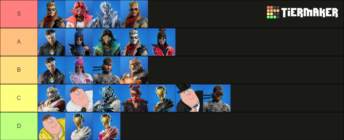 Chapter 5 Season 1 Battle Pass Skins Tier List (Community Rankings) - TierMaker