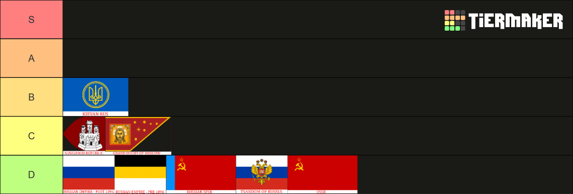 Historical Russian States Tier List (Community Rankings) - TierMaker