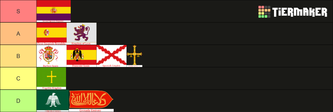Historical Spanish States Tier List (Community Rankings) - TierMaker