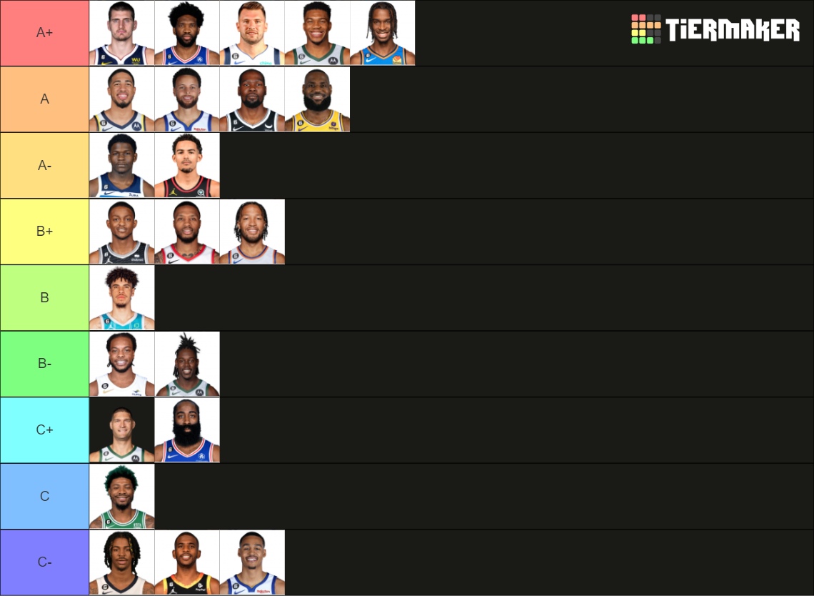 NBA Players Tier List (Community Rankings) - TierMaker