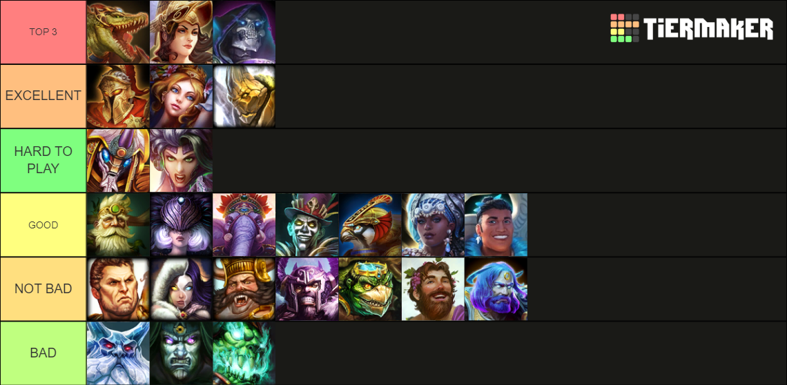 SMITE 1 Tier List (Community Rankings) - TierMaker