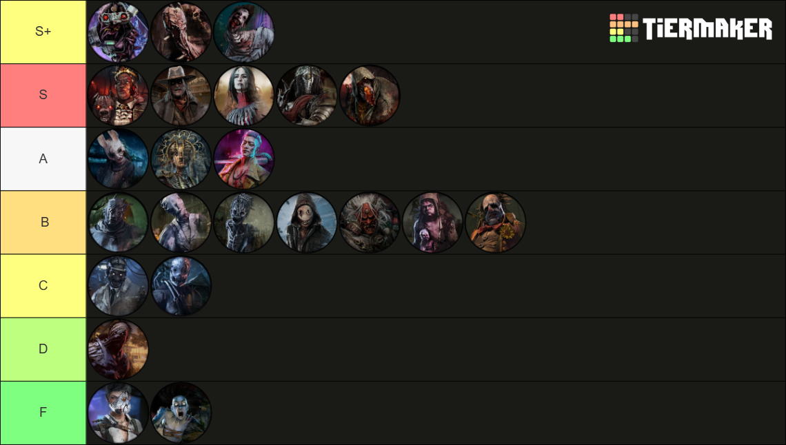 DBD Killers [8.6.0] Tier List (Community Rankings) - TierMaker