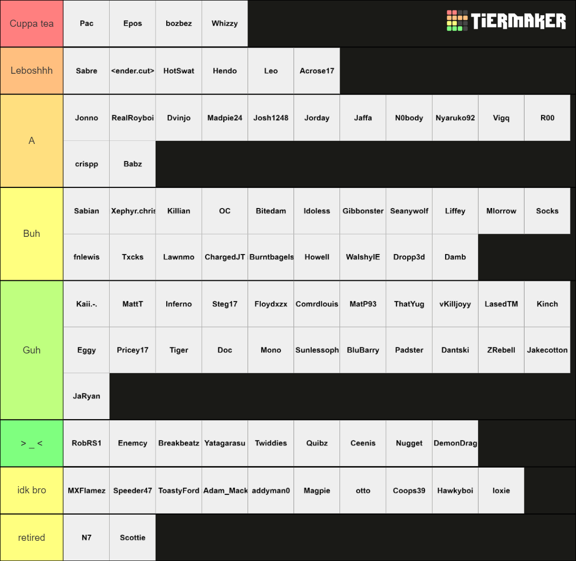 BITM Tierlist Tier List (Community Rankings) - TierMaker