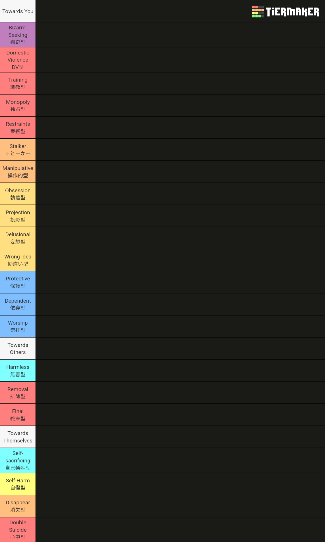 Hetalia Yandere Types Tier List (Community Rankings) - TierMaker