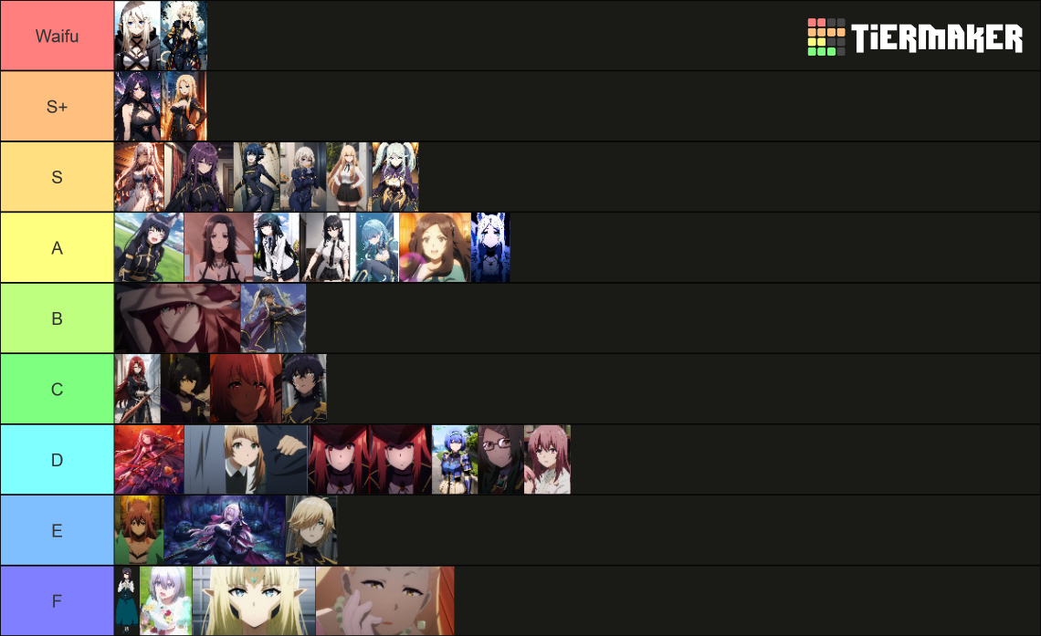 (V.2) The Eminence in Shadow - Waifu Tier List (Community Rankings) - TierMaker