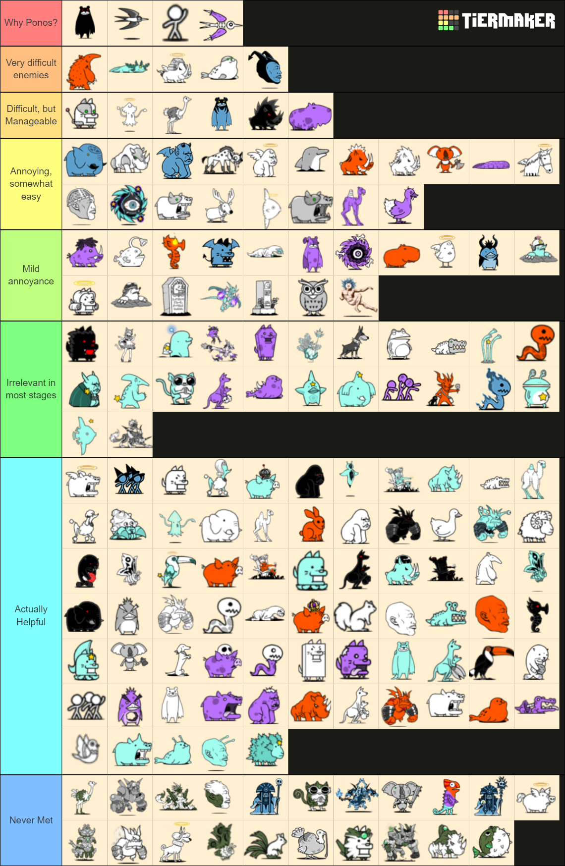 The Battle Cats enemies up to UL 32 Tier List (Community Rankings ...