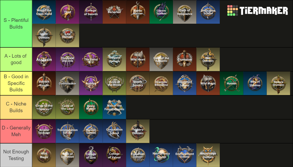 Baldur's Gate 3 Subclasses (Launch Version) Tier List (Community ...