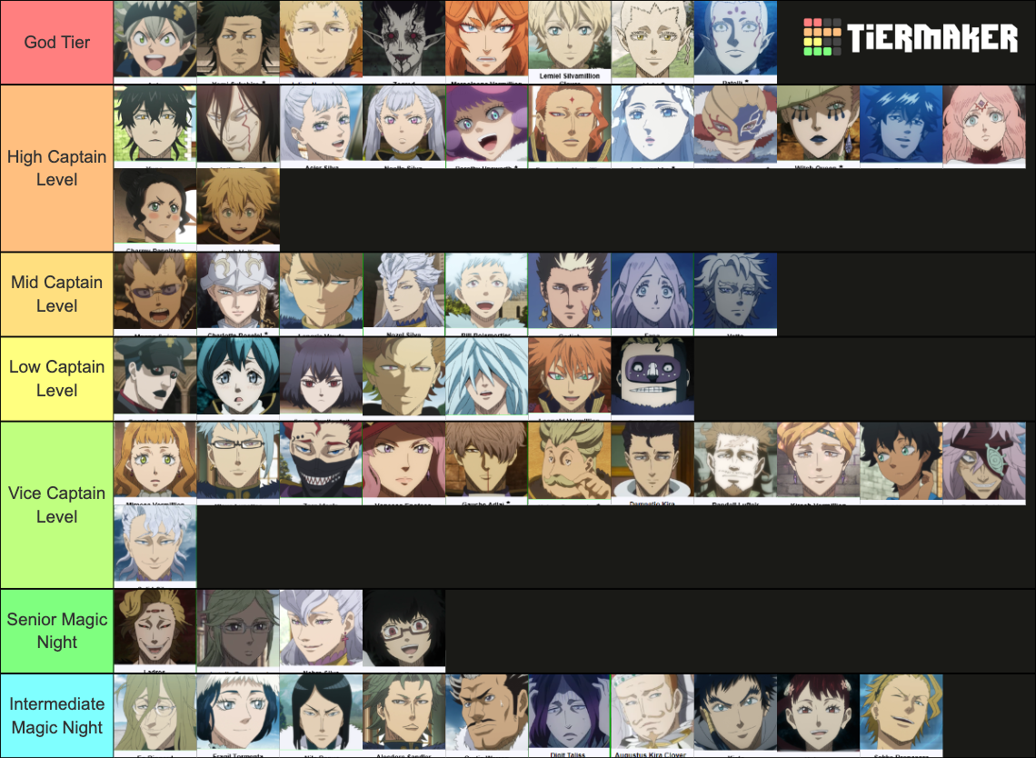 Black Clover Ranking of the Characters Tier List (Community Rankings ...