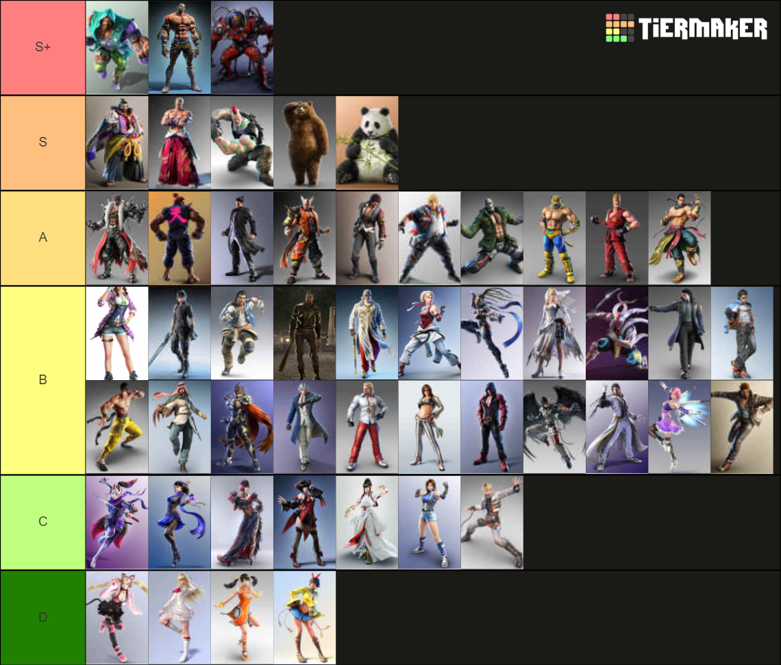 Tekken 7 Bowling Power Tier List (Community Rankings) - TierMaker