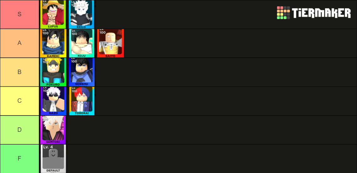 Death Ball Roblox Character Tierlist Tier List (Community Rankings ...