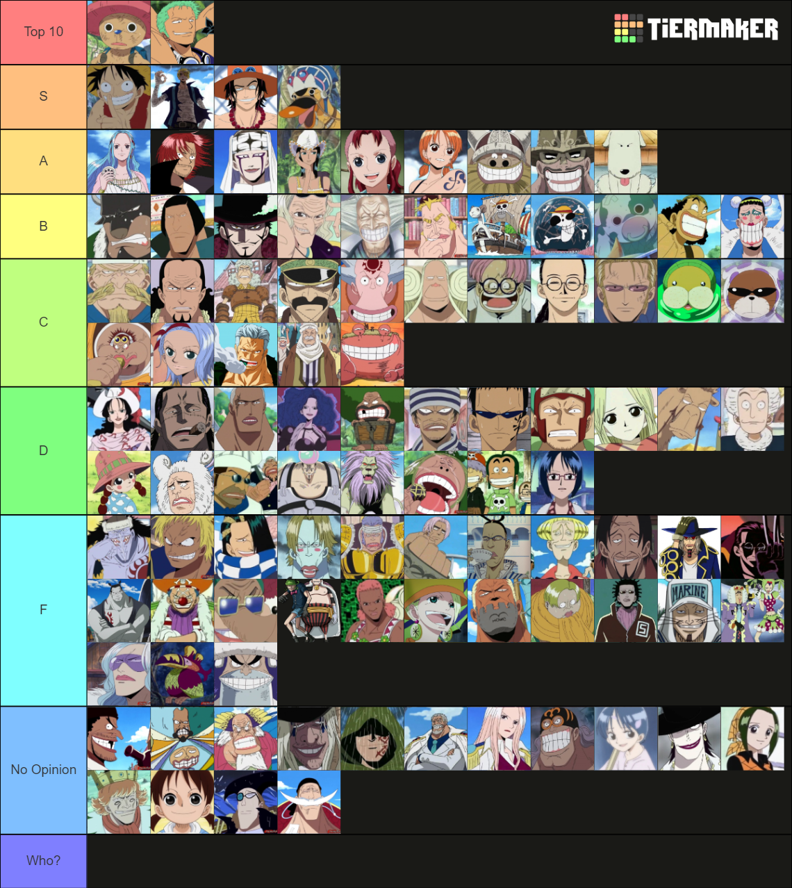 One Piece Characters (East Blue-Skypiea) Tier List (Community Rankings ...
