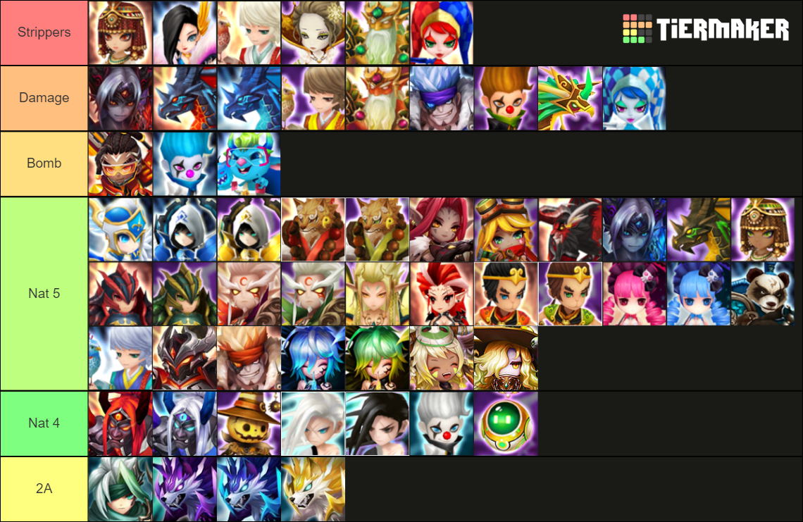 Summoners war 2022 (up to Shadowcaster) Tier List (Community Rankings ...