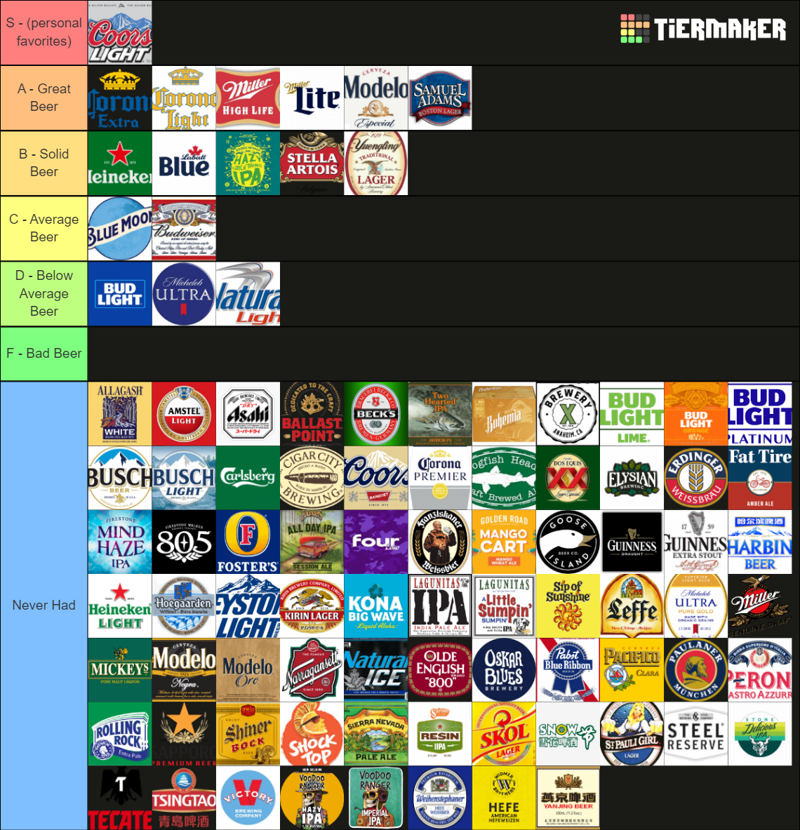 Ultimate Beer Tier List (Community Rankings) - TierMaker