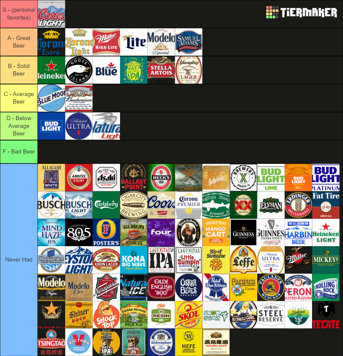 Ultimate Beer Tier List (Community Rankings) - TierMaker