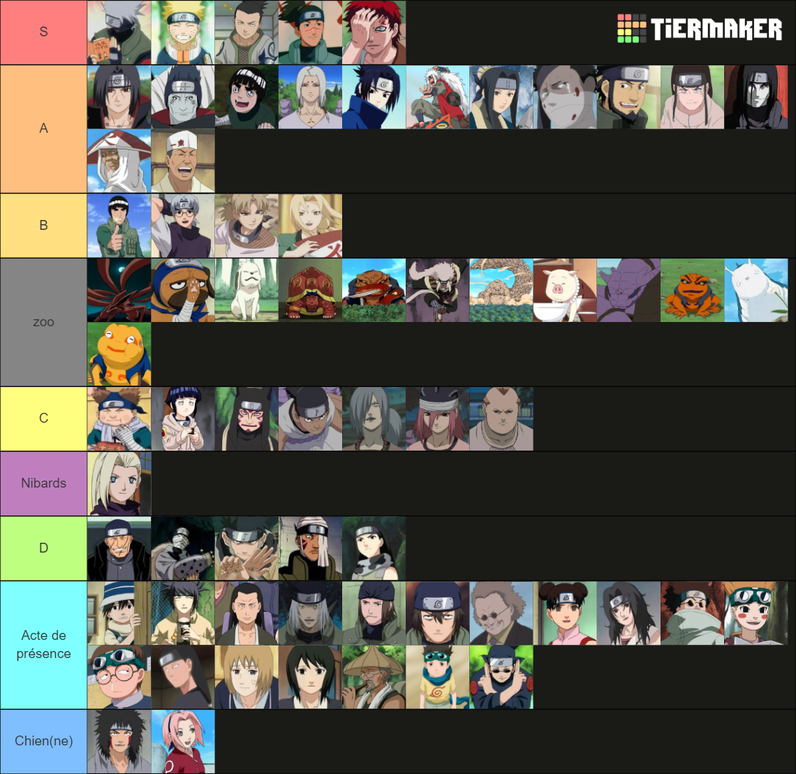 Classic NARUTO characters: official ranking Tier List (Community ...