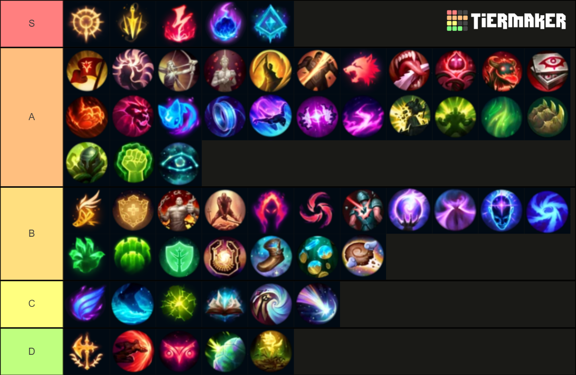 All League of Legends Keystones & Runes Tier List (Community Rankings ...