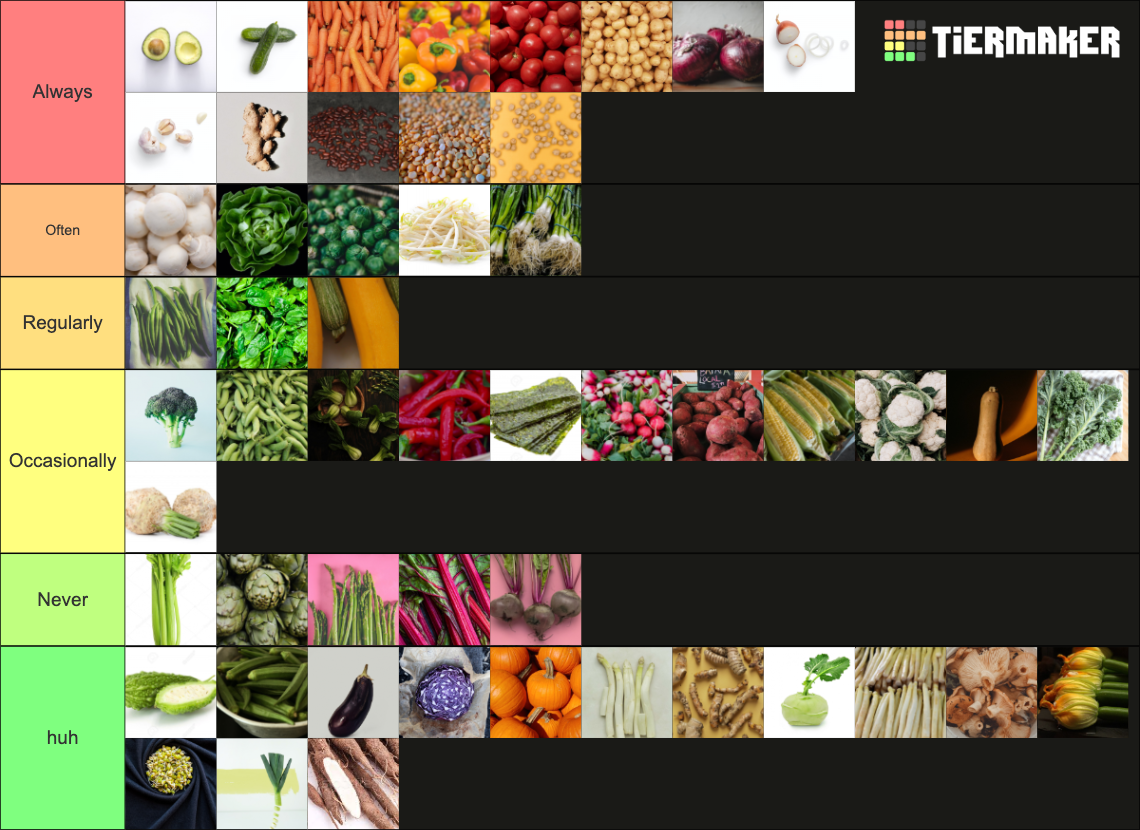 The Ultimate Vegetable Tier List (Community Rankings) - TierMaker