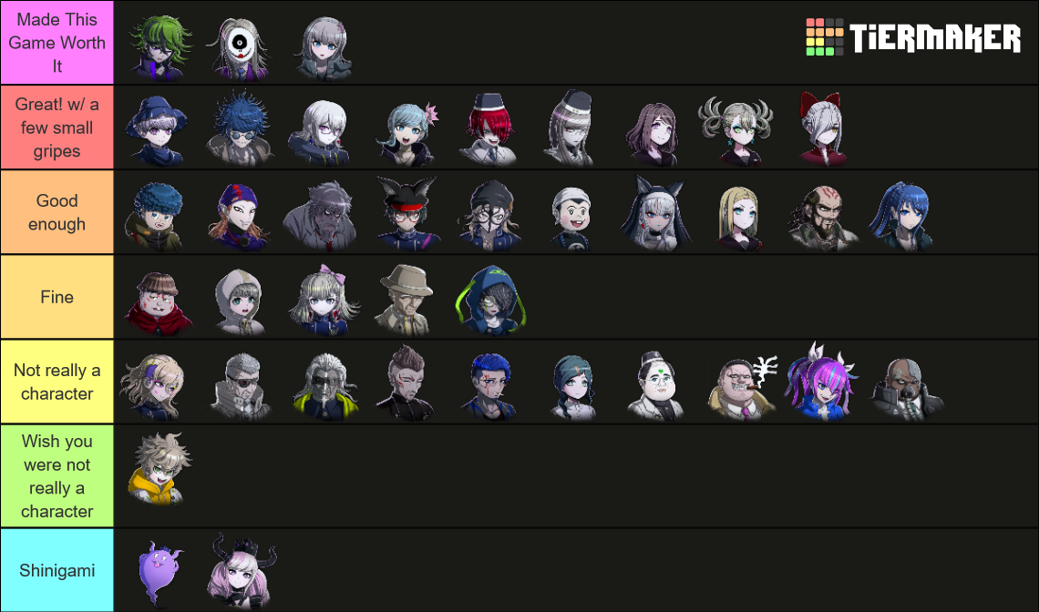 Master Detective Archives: RAIN CODE All Characters Tier List (Community Rankings) - TierMaker