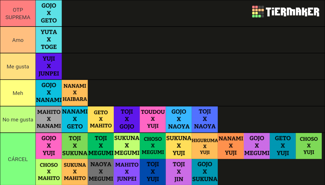 Jujutsu Kaisen Ships BL (Yaoi) Tier List (Community Rankings) - TierMaker