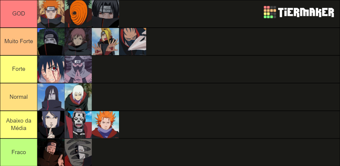 Akatsuki Tier List (Community Rankings) - TierMaker