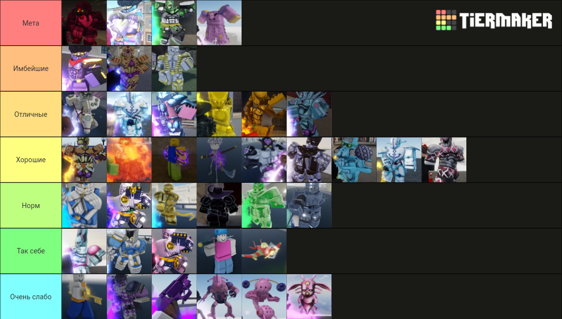 YBA stands 1.78 update Tier List (Community Rankings) - TierMaker