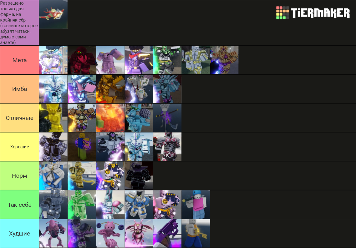 YBA stands 1.78 update Tier List (Community Rankings) - TierMaker