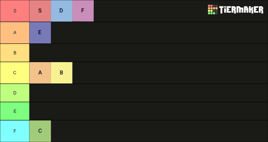 Tier Ranking Tier List (Community Rankings) - TierMaker