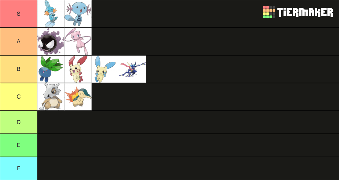 Every Pokemon EVER (As of January 2020) Tier List (Community Rankings ...