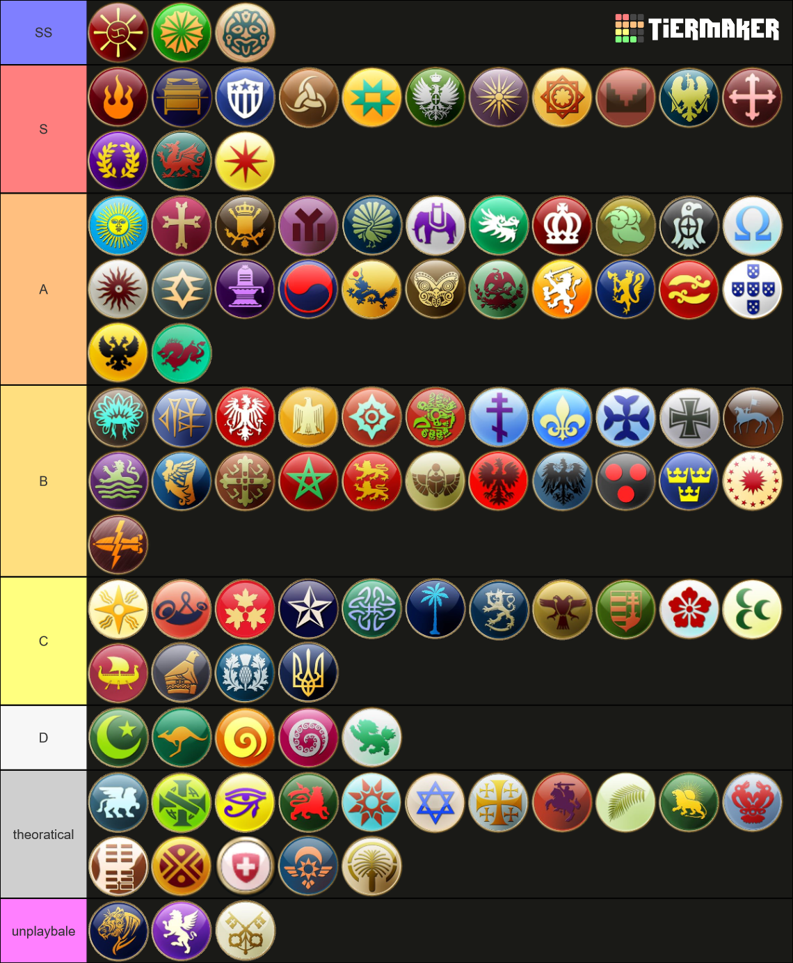 Lekmod Civilizations v31.4 Tier List (Community Rankings) - TierMaker