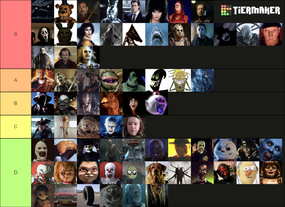 Horror Characters Tier List (Community Rankings) - TierMaker