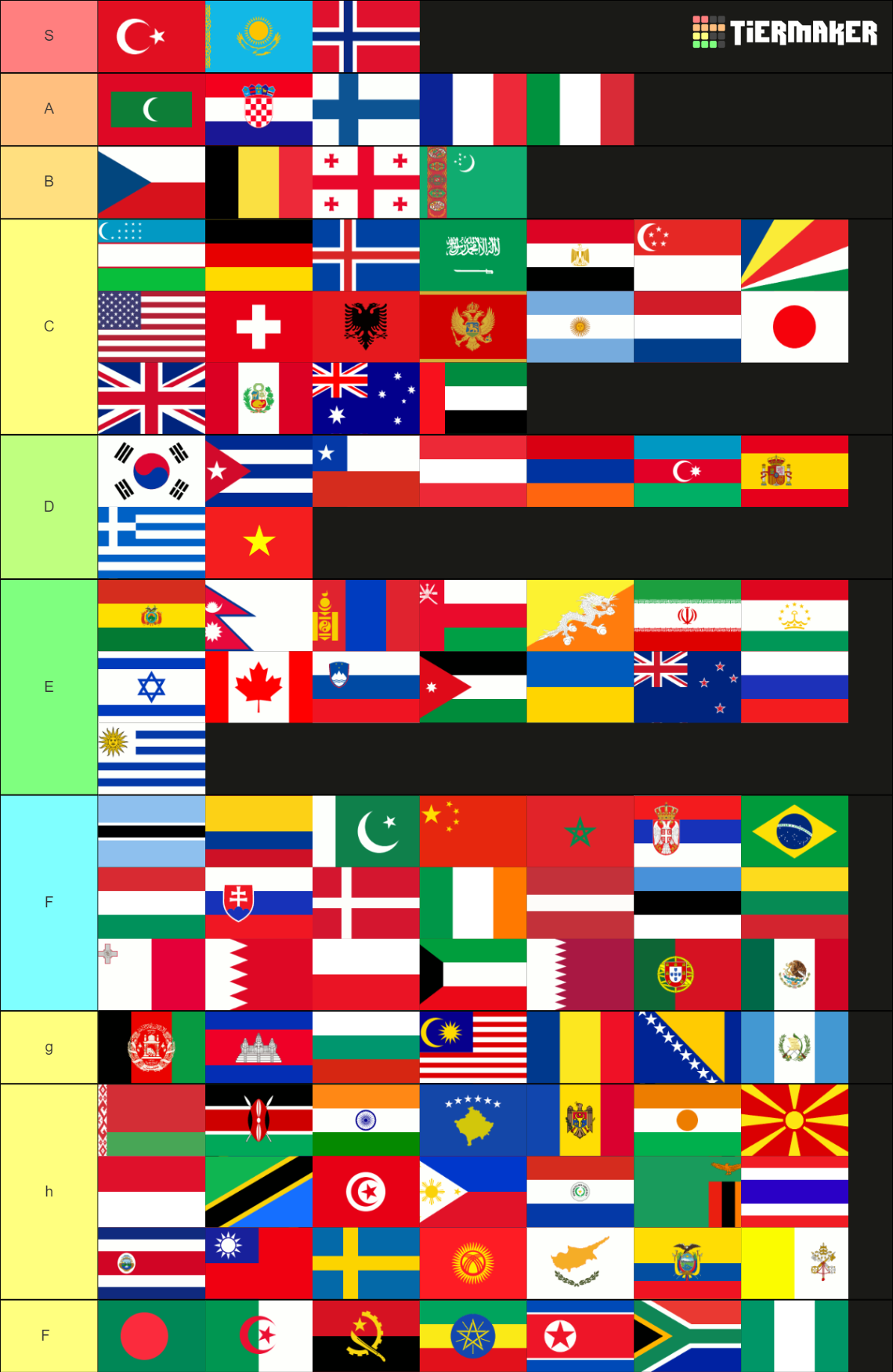 Country Flags Tier List (Community Rankings) - TierMaker