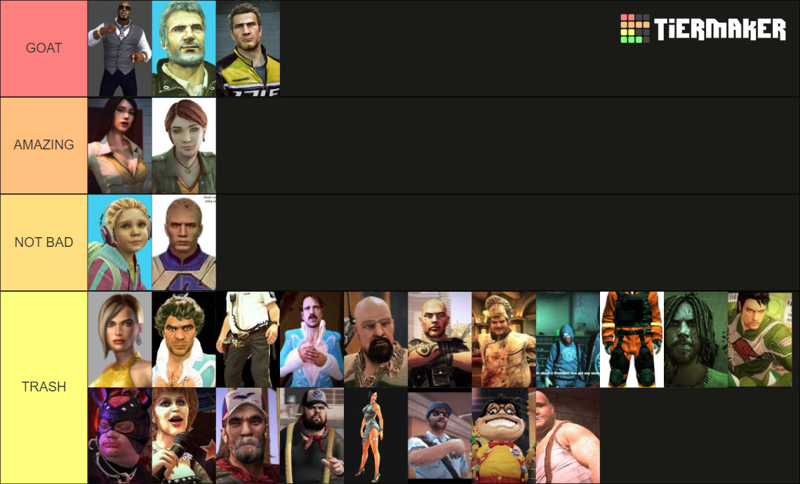 Dead Rising 2 Tier List Community Rankings Tiermaker 