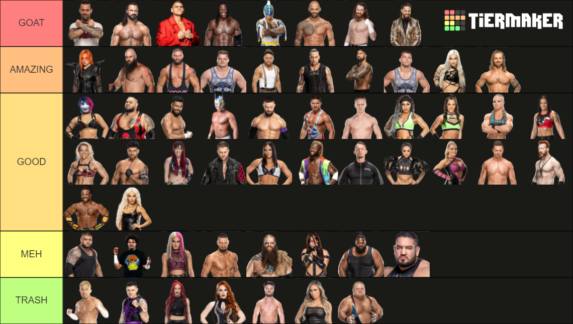 WWE RAW Roster Tier List (Community Rankings) - TierMaker