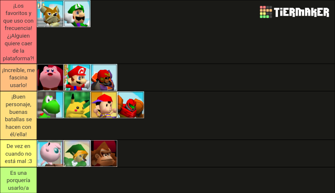 Super Smash Bros. (64) Tier List (Community Rankings) - TierMaker