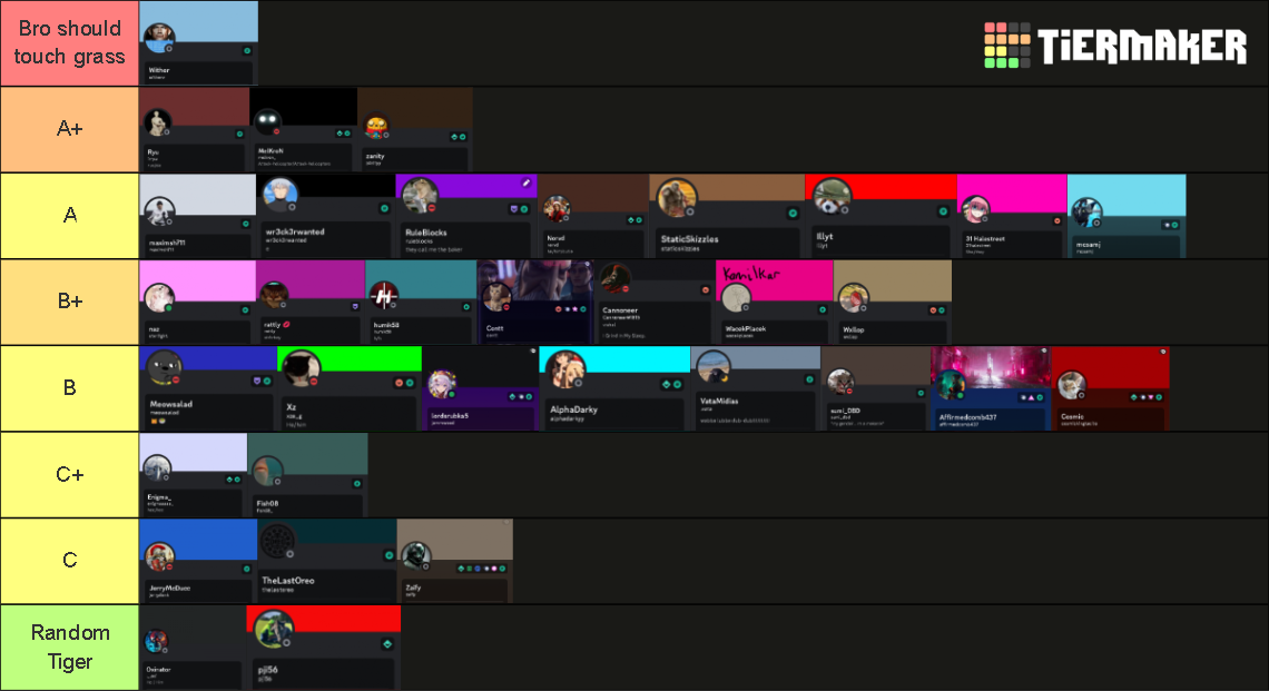 Movecraft Skill Tier List (Community Rankings) - TierMaker