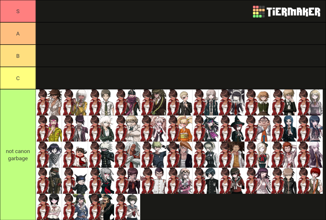 DANGANRONPA SHIPS: Aoi Asahina Tier List (Community Rankings) - TierMaker