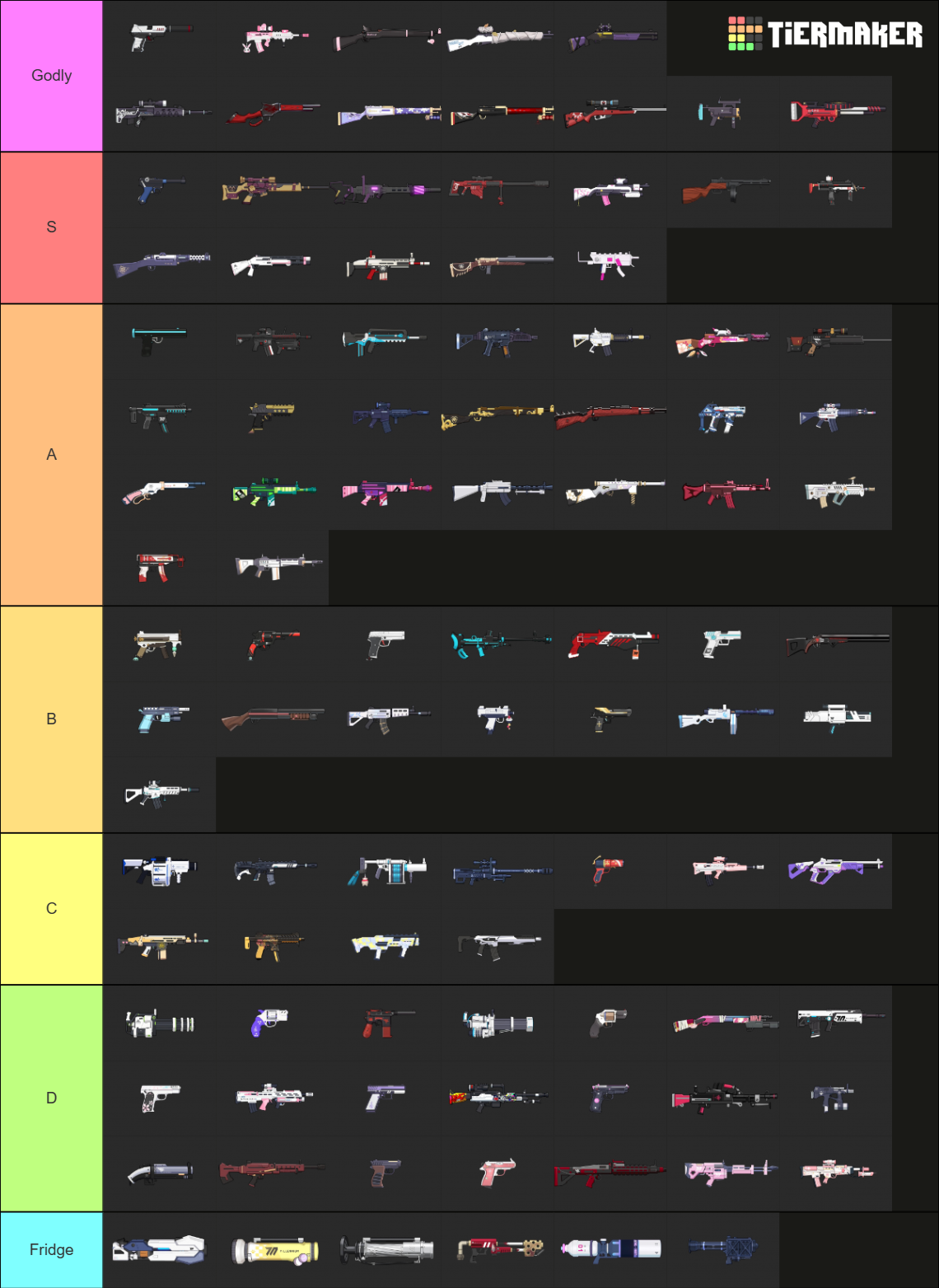 The Guns of Blue Archive Tier List (Community Rankings) - TierMaker