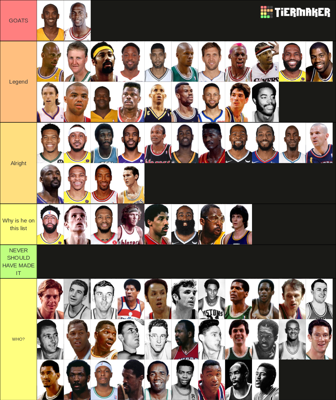 NBA Top 75 Players Tier List (Community Rankings) - TierMaker