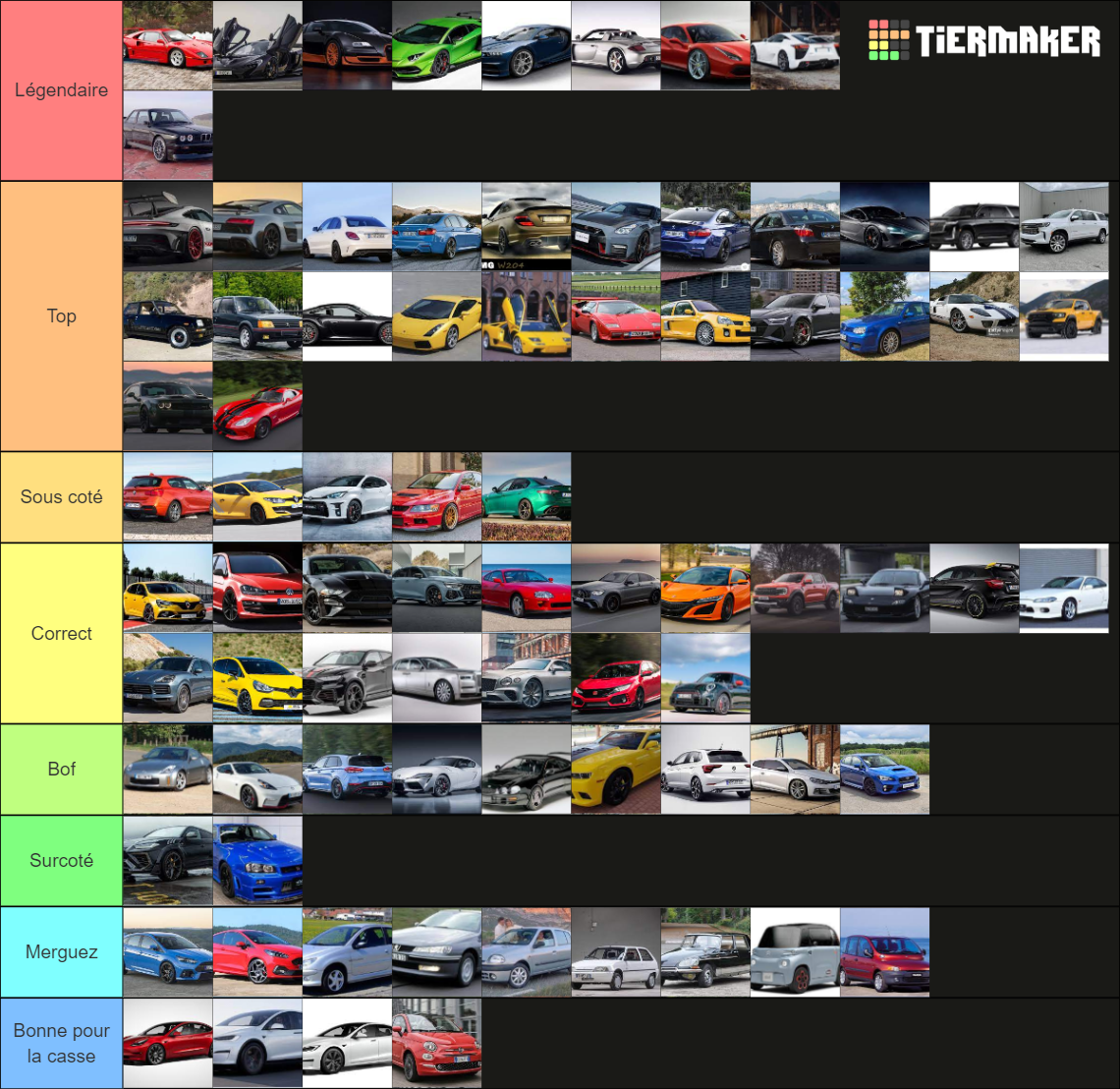 Modèle de voiture Tier List (Community Rankings) - TierMaker